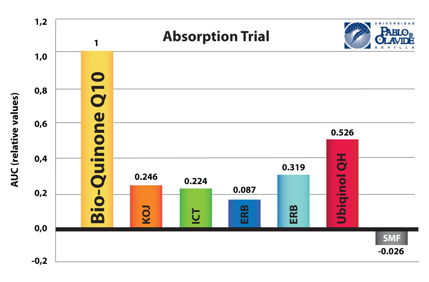 CoEnzyme Q10 - Bio-Quinone and Bio-Ubiquinol The undeniable gold ...