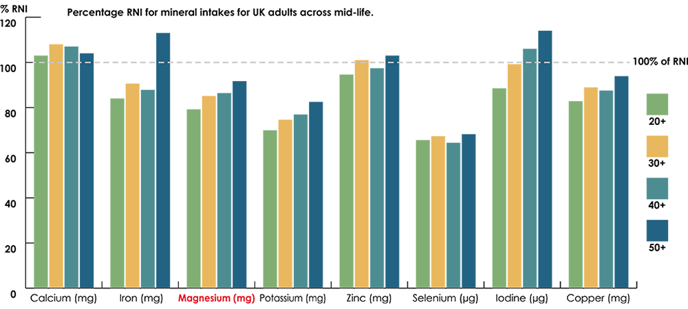Magnesium deficiency: what to look out for
